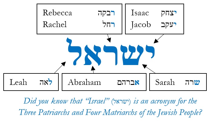 The Difference between “Jew” and “Hebrew” | Mayim Achronim