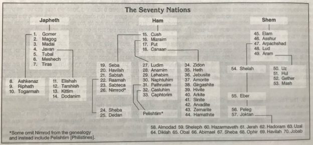 Chinese Zodiac | Mayim Achronim