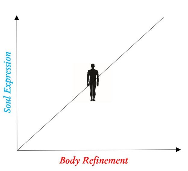 Understanding the Soul-Body Relationship (With Helpful Graphs) | Mayim ...