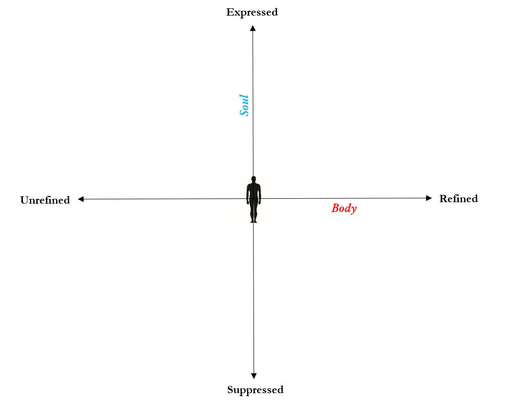 Understanding the Soul-Body Relationship (With Helpful Graphs) | Mayim ...