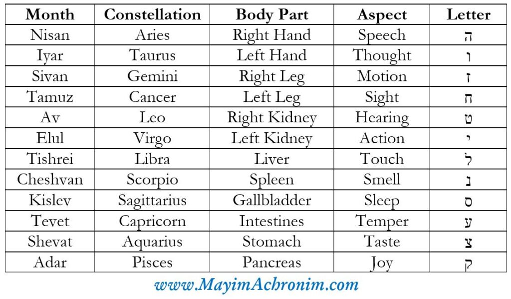 Secrets of the Jewish Calendar | Mayim Achronim